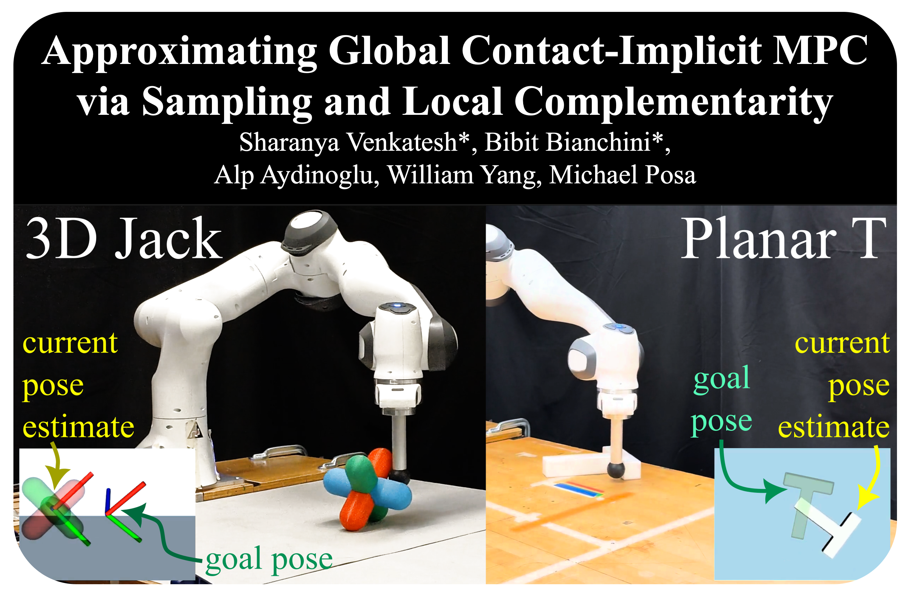 Approximating Global CI-MPC